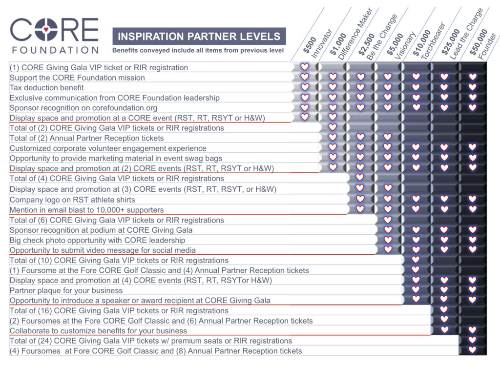 Become a Partner - CORE Foundation