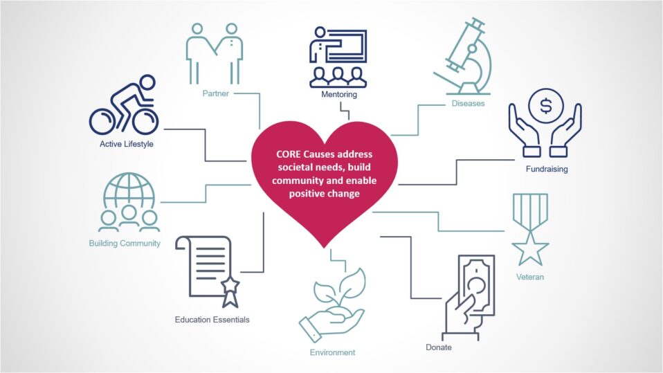 Fiscal Sponsorship - CORE Foundation