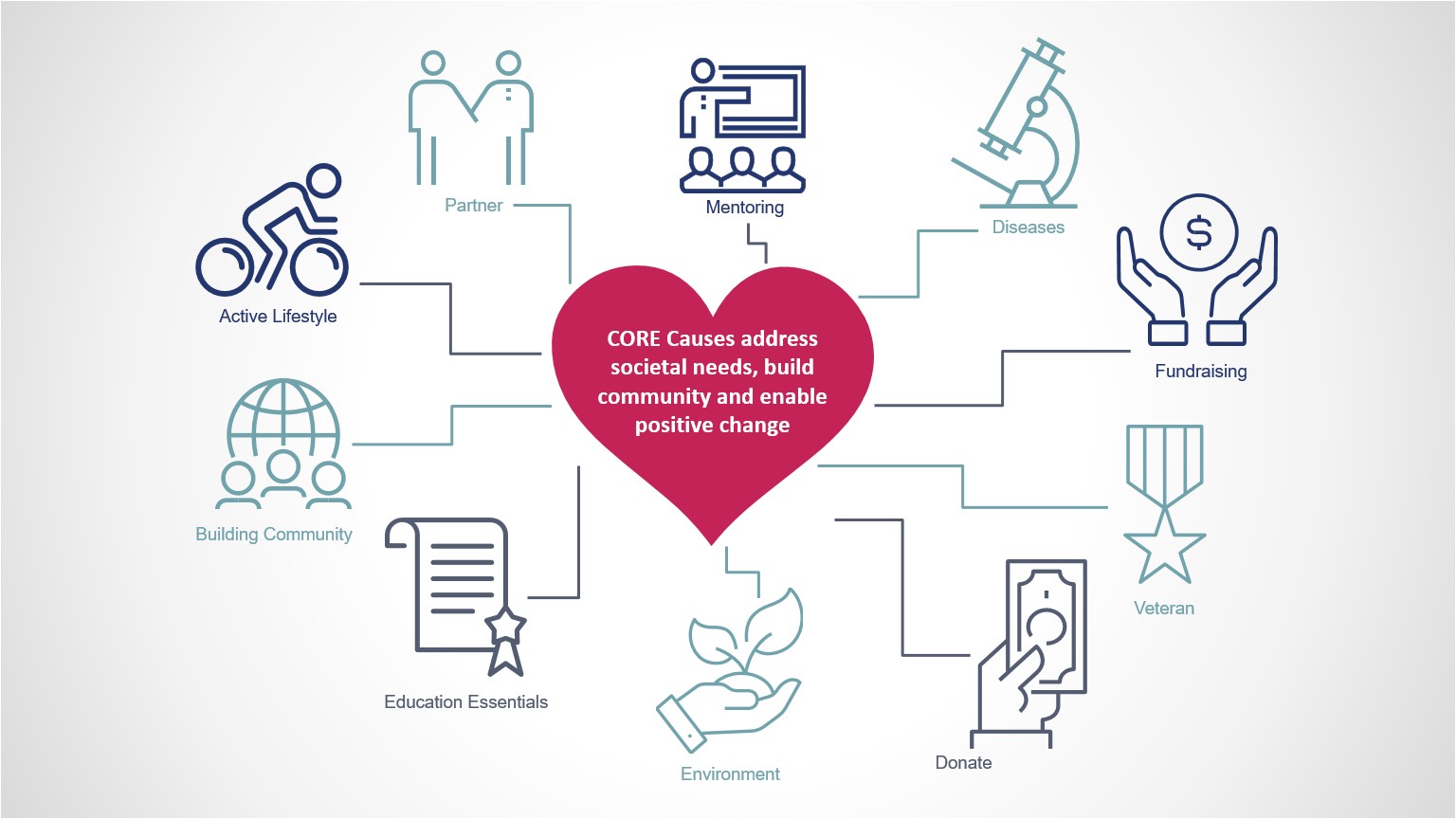 Fiscal Sponsorship - CORE Foundation
